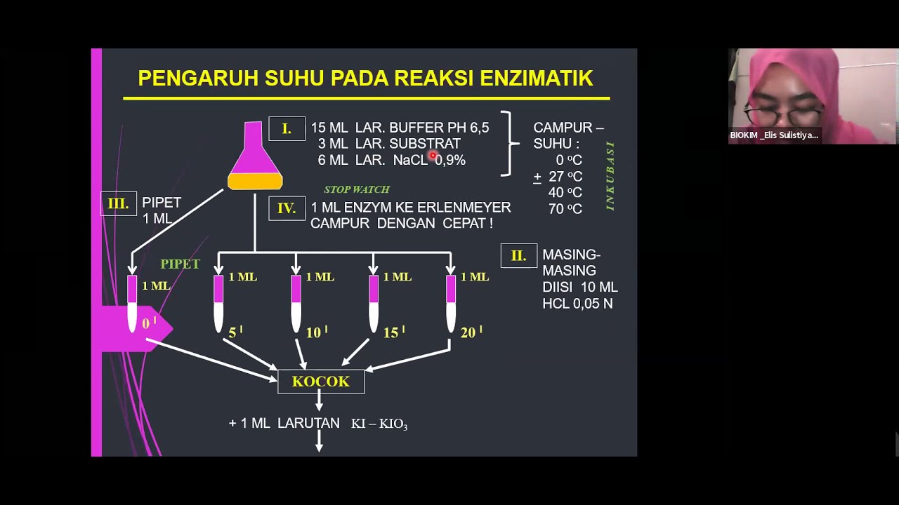 Praktikum Biokimia: Tutorial pengaruh suhu terhadap reaksi enzimatik ...