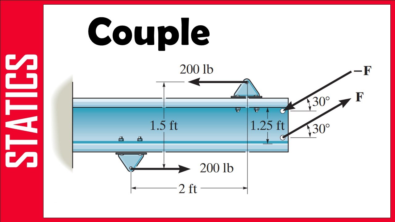 STATICS: Couple 2D-solved example(عزم الازدواج-مثال محلول) - YouTube