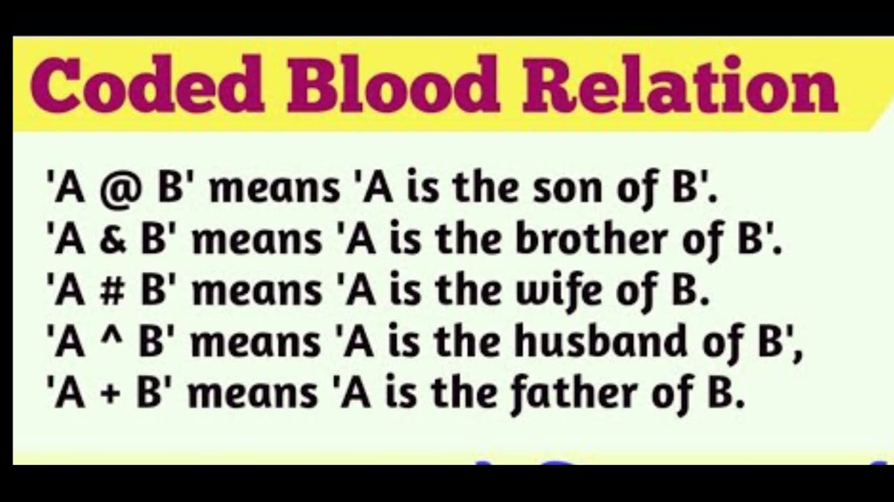 coded blood relation reasoning tricks। PART - 1 - YouTube