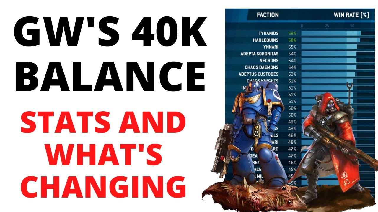 The Warhammer 40K Balance System - Games Workshop Stats + What's ...