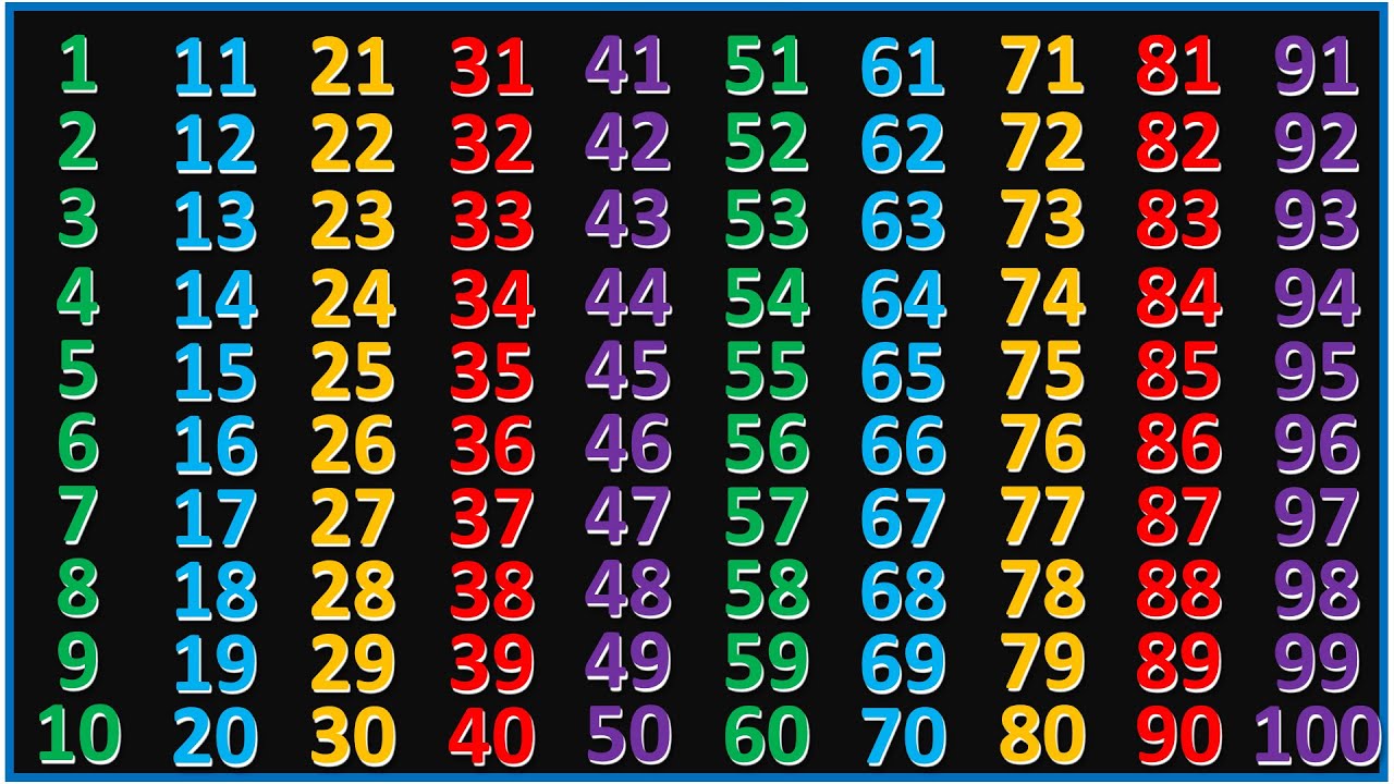 Ginti | गिनती | Ginti pahada | 1 to 100 counting | ginti in hindi | 123 ...