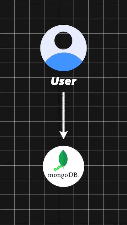 Store User Registration Data In Mongodb Databaseprogramming Javascript Webdevelopment