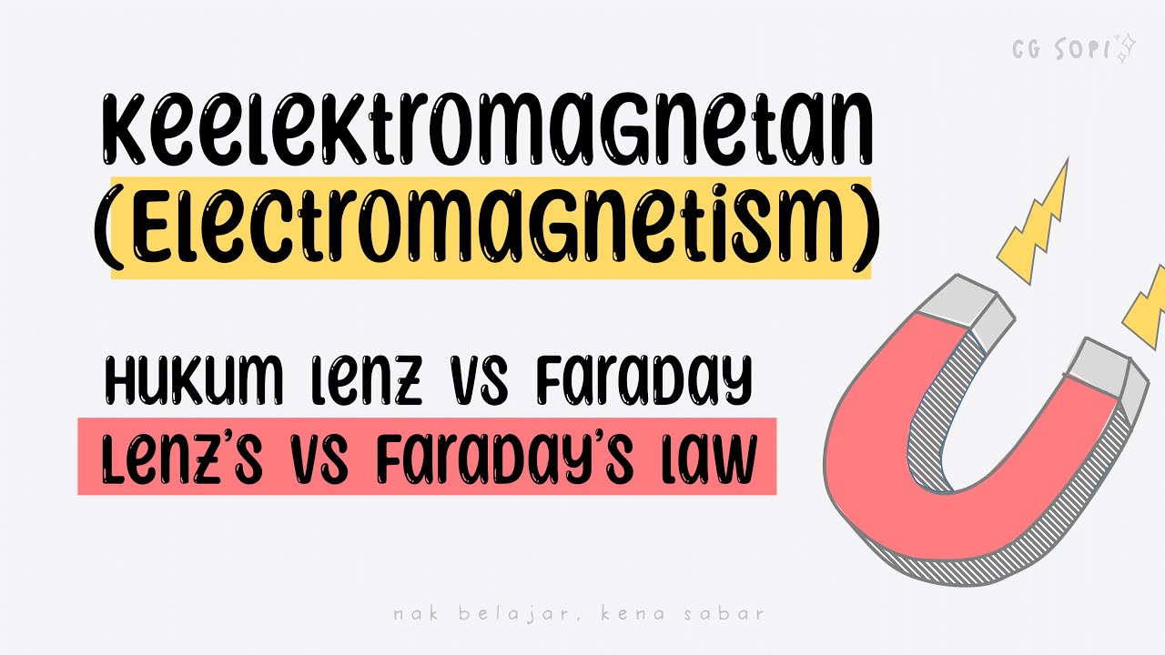 Hukum Lenz vs Faraday - 4.2: Aruhan Elektromagnet | Keelektromagnetan ...