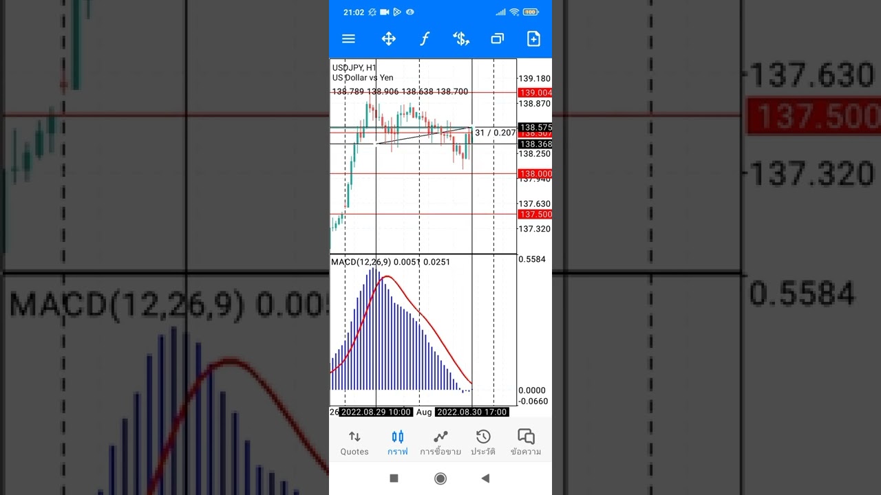 30/8/65 ข่าวแดงusd CB Consumer Confidence เวลา 21.00 น. - YouTube