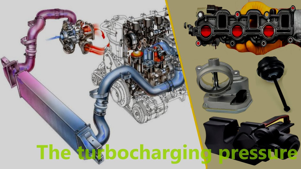 Engine diesel (part6) controlling the air supply - YouTube