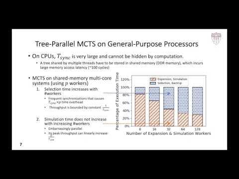 Presentation: Accelerating Monte-Carlo Tree Search on CPU-FPGA Heterogeneous Platform, FPL 2022 ...