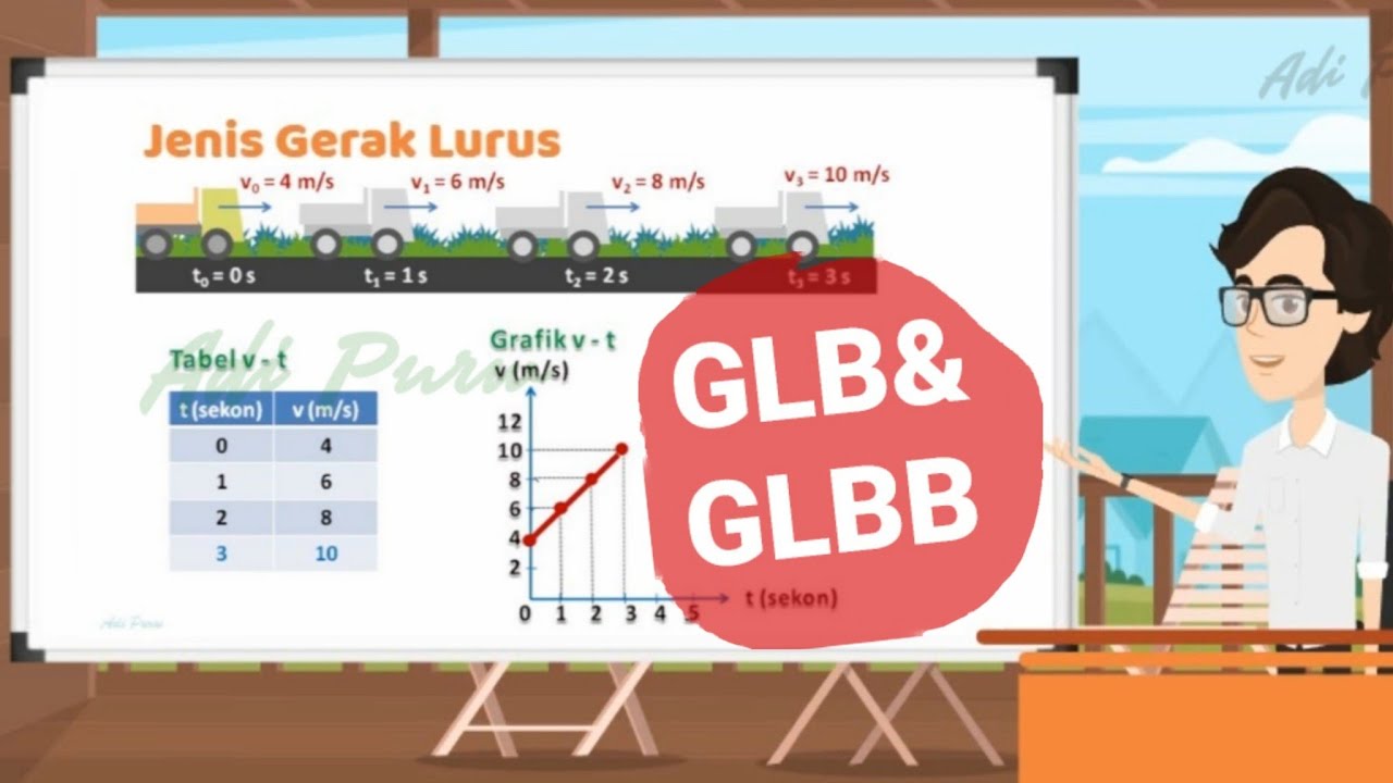 Gerak Lurus GLB dan GLBB (IPA SMP Kelas 8) - YouTube
