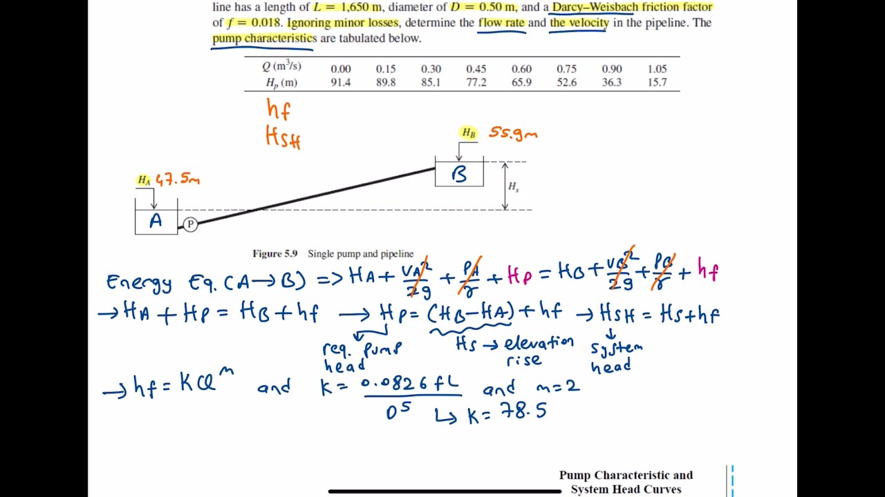 CEE222 (Water Recourses Engineering) - Recitation Week 6 - Pipes Flow ...