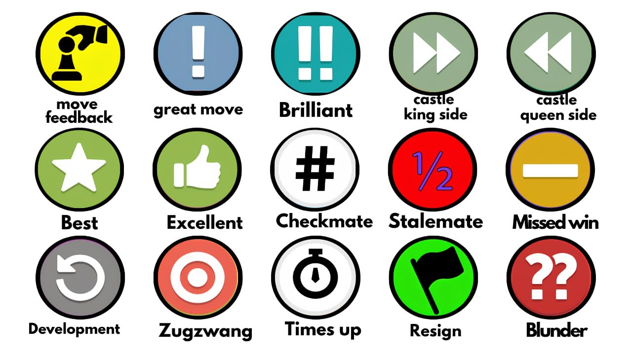 Every Chess Icons & Symbols Explained In 7 Minutes - YouTube