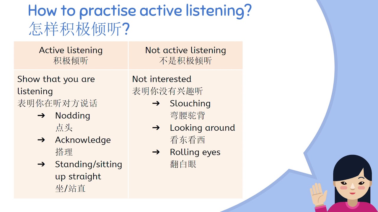 Lesson 4: Active Listening - YouTube