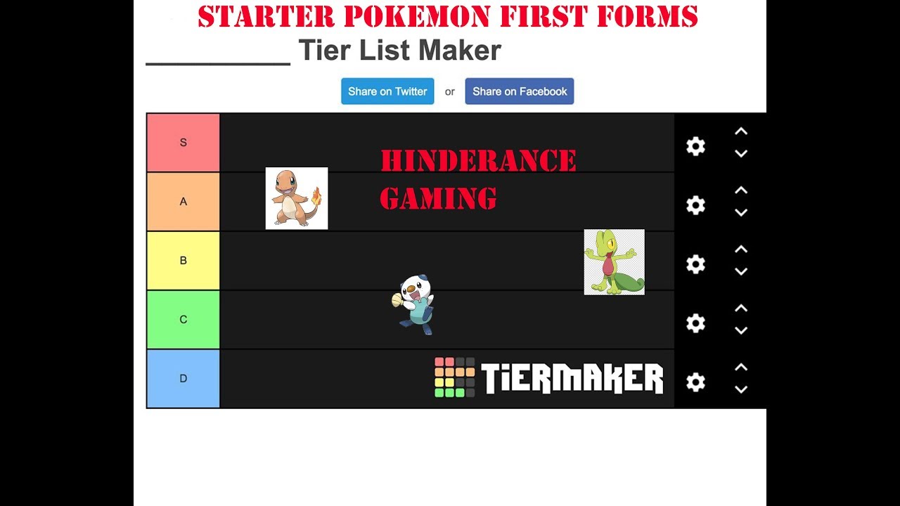 Ranking The First Forms Of The Starter Pokemon - YouTube