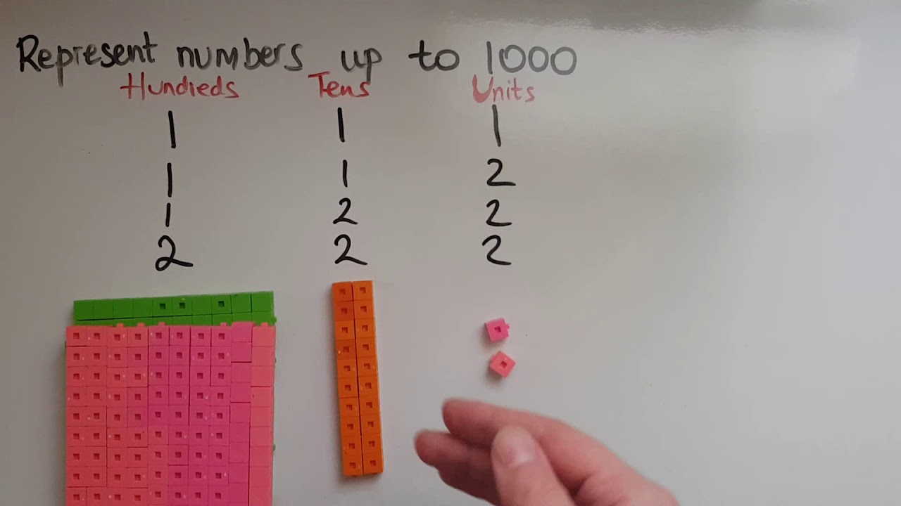 Functional Skills Maths Entry 3: Represent numbers up to 1000 using ...