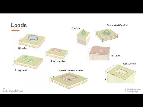 From Modelling to Real Case Studies using Settle3 - YouTube