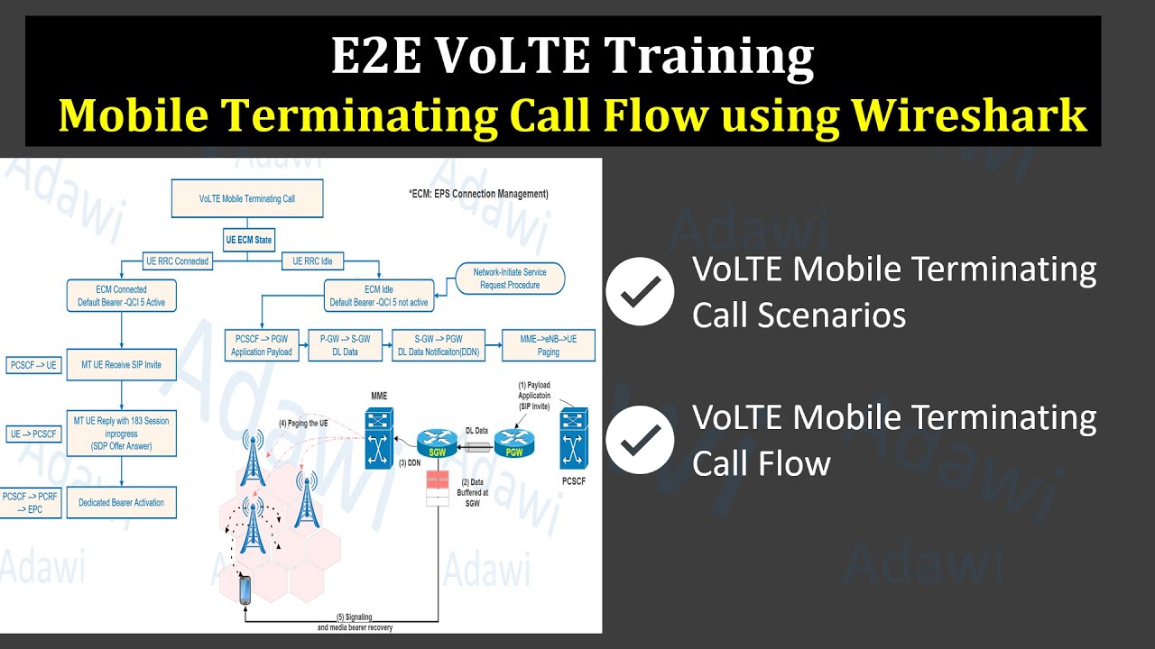 E2E VoLTE Training ( E2E VoLTE MT Call Flow using Wireshark)- Session 4 ...