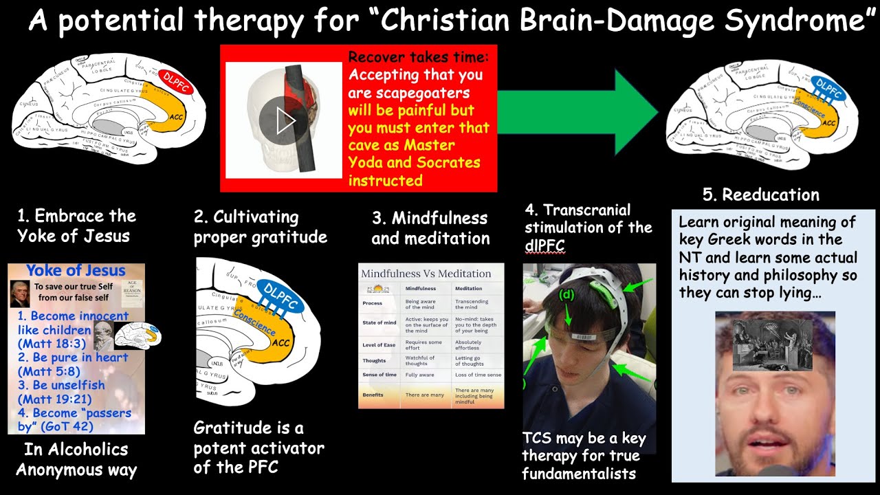 A potential therapy for “Christian Brain-Damage Syndrome” - YouTube