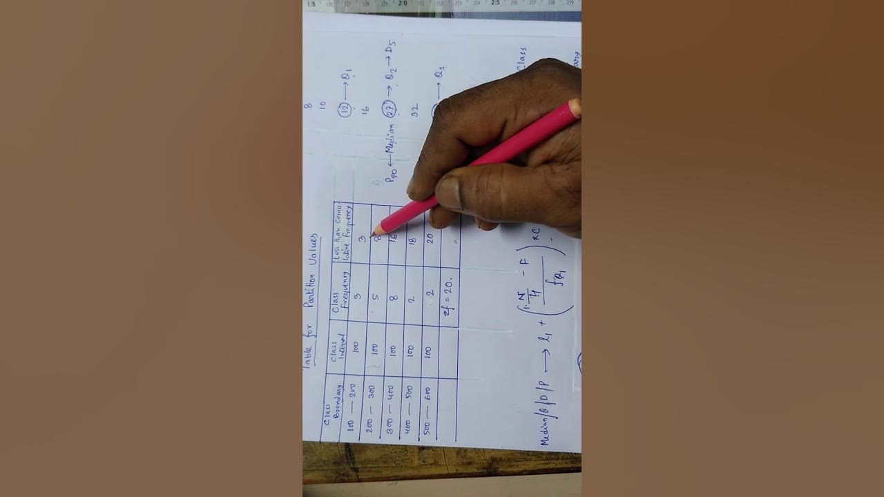 CLASS -XII:PARTITION VALUES & DISPERSION (INTRODUCTION) - YouTube