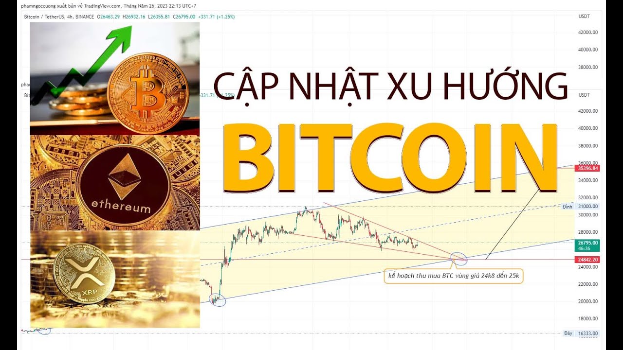 CẬP NHẬT XU HƯỚNG BITCOIN MỚI NHẤT - XU HƯỚNG THÁNG 6 PHỤC HỒI - YouTube