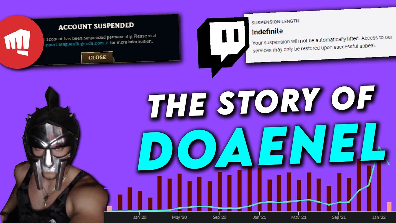 Doaenel YouTube Channel Analytics and Report - NoxInfluencer