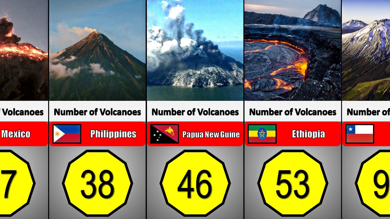 Top 30 Countries with the Most Volcanoes in the World | Comparison ...
