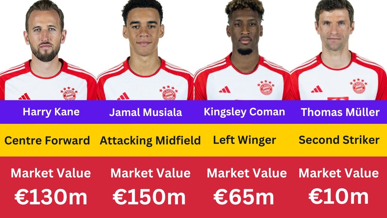 FC Bayern Munich Detailed Squad 2023/24 Season - YouTube