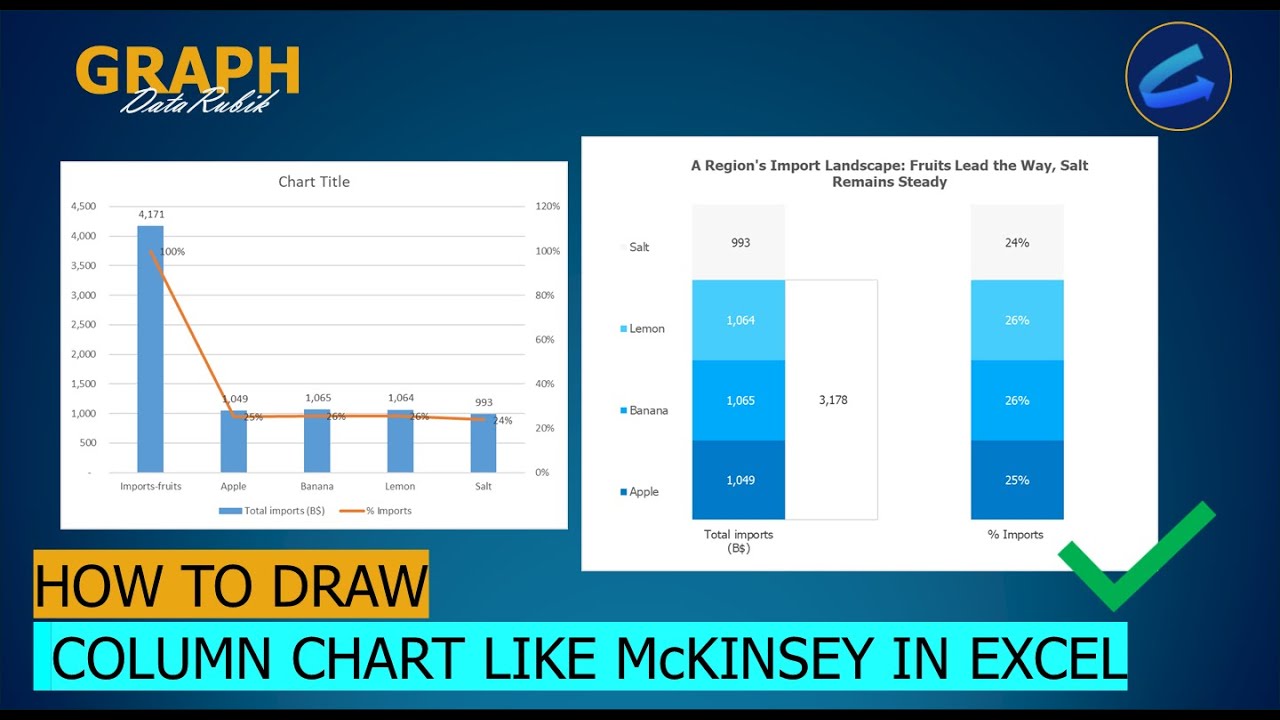 [Chart51]🌍 Master McKinsey-Style Charts for Next-Level Data ...