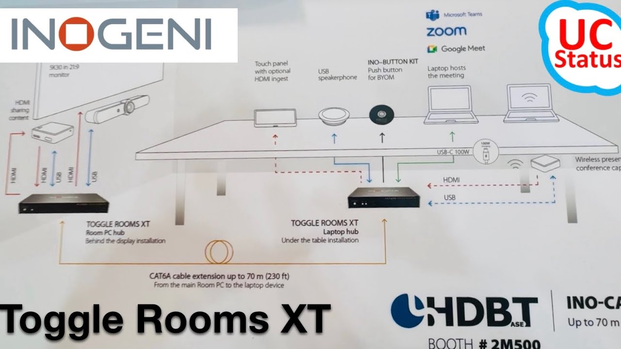 Inogeni Toggle Rooms XT from ISE 2025 - YouTube
