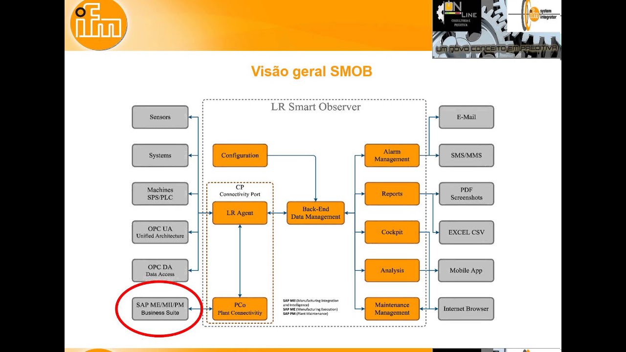 Smart Observer - YouTube
