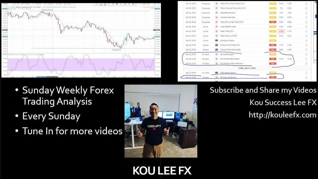 Forex Sunday Weekly Analysis March 24th 2019 - YouTube