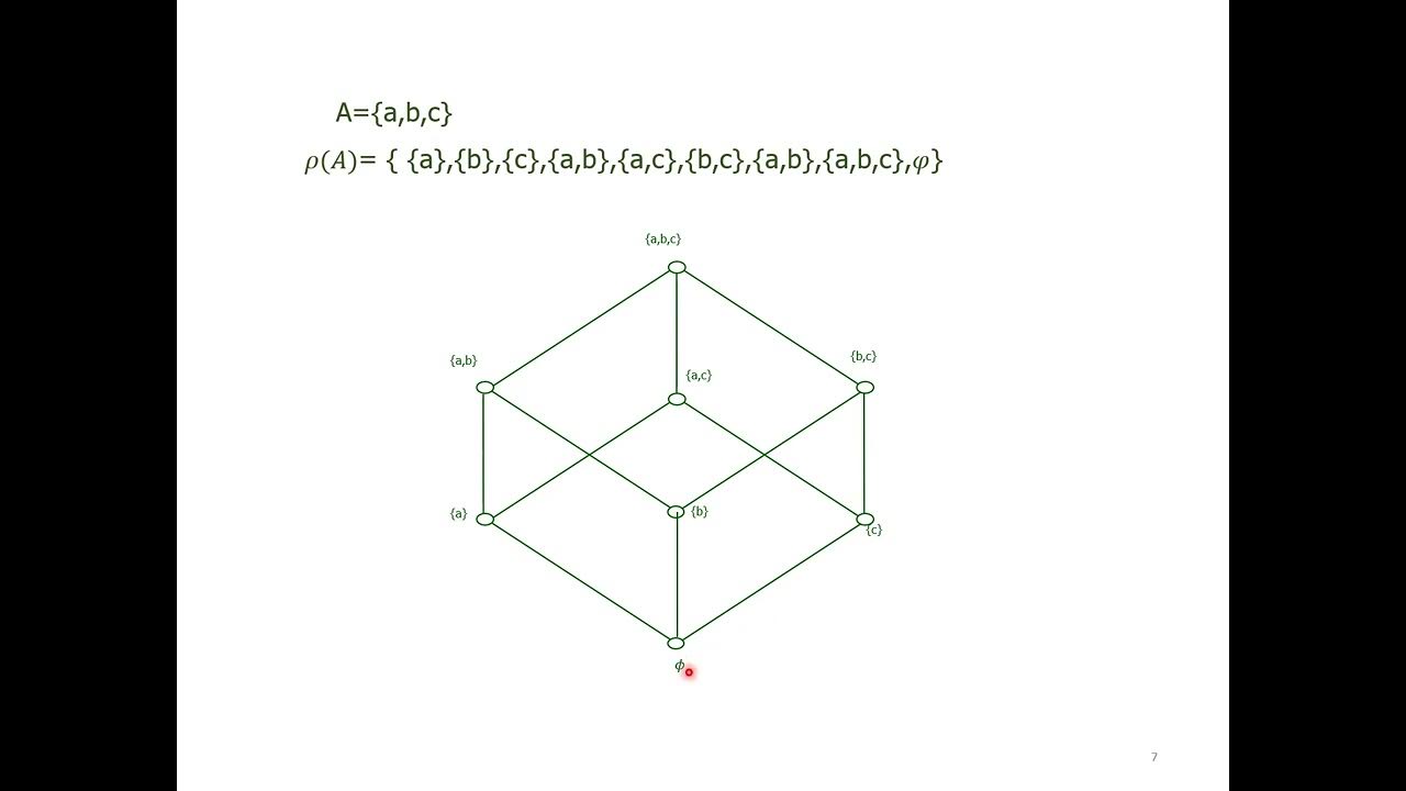 unit 5 Lattice and Boolean Algebra - YouTube