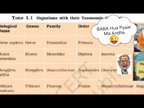 Easy Trick To Learn Organism With Their Taxonomic categories || Table 1 ...