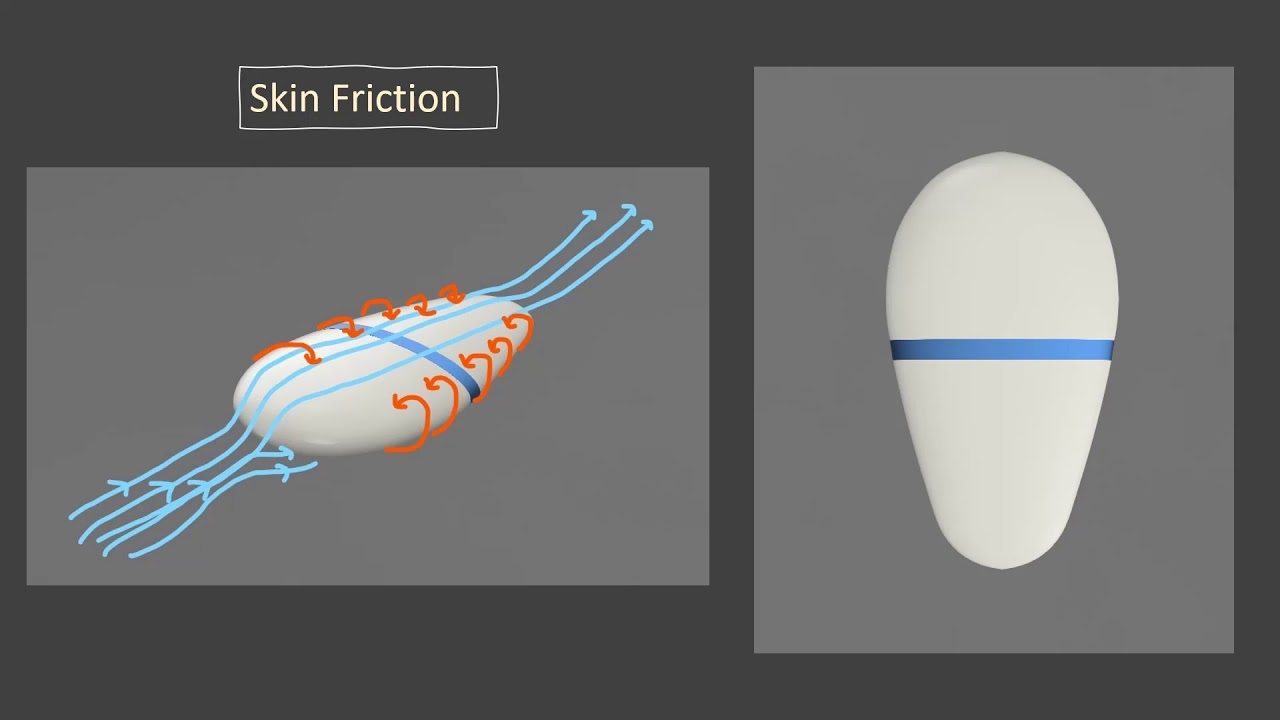 Types Of Drag Parasitic Drag Induced Drag Wave Drag Form types-of-drag-parasitic-drag-induced-drag-wave-drag-form