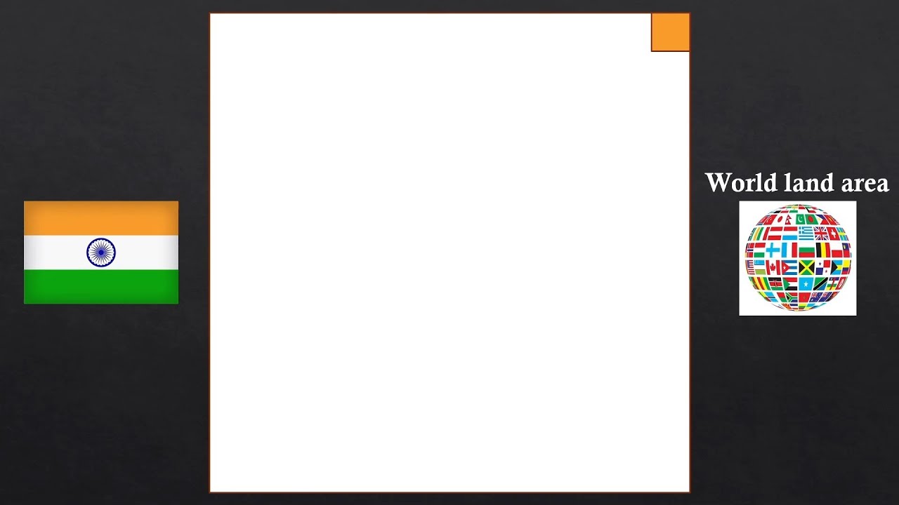 How big is India || Geographical size comparison with rest of the world ...