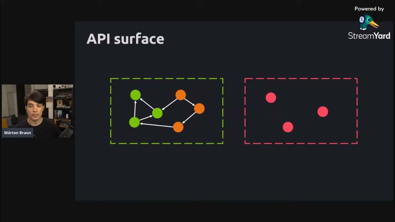Mastering API Visibility in Kotlin w/ Márton Braun - YouTube