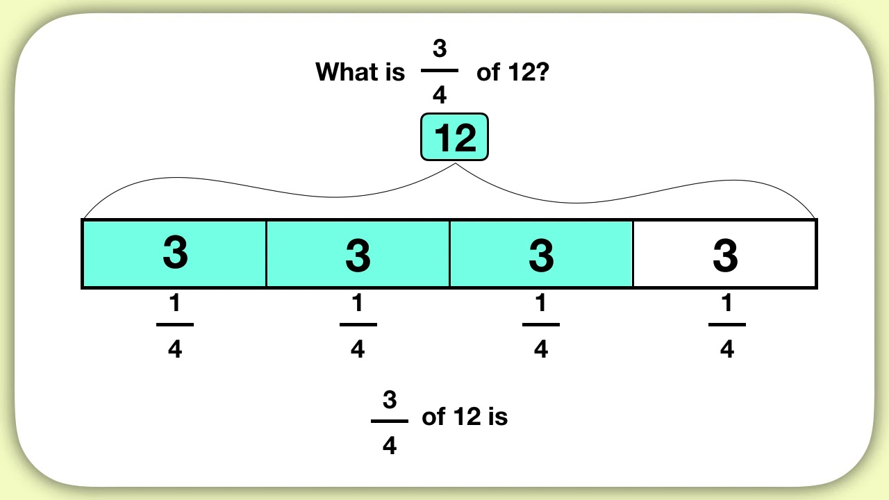 Finding A Fraction Of A Whole Number Non Unit Fractions YouTube finding-a-fraction-of-a-whole-number-non-unit-fractions-youtube