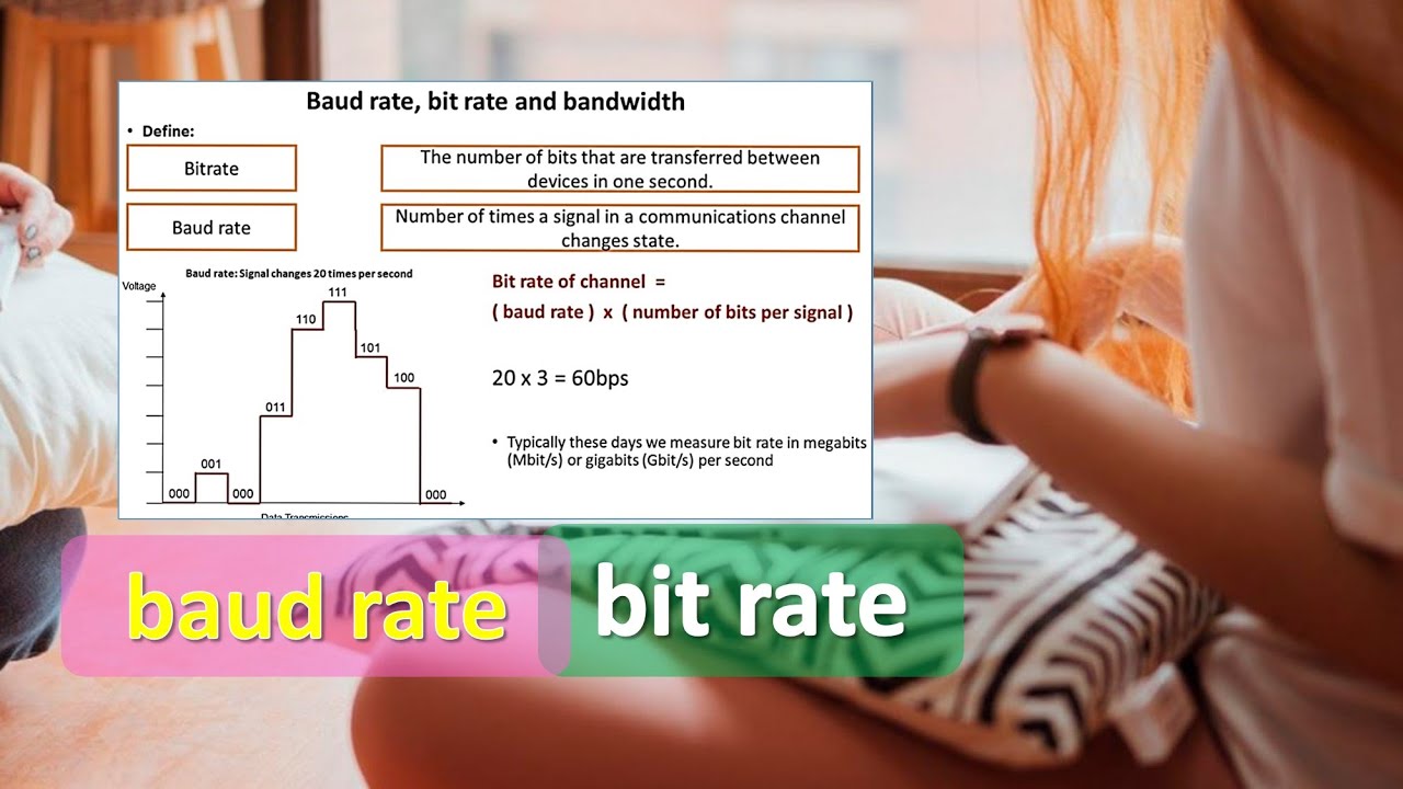 bit rate vs baud rate | bit rate and baud rate | bit rate | baud rate ...