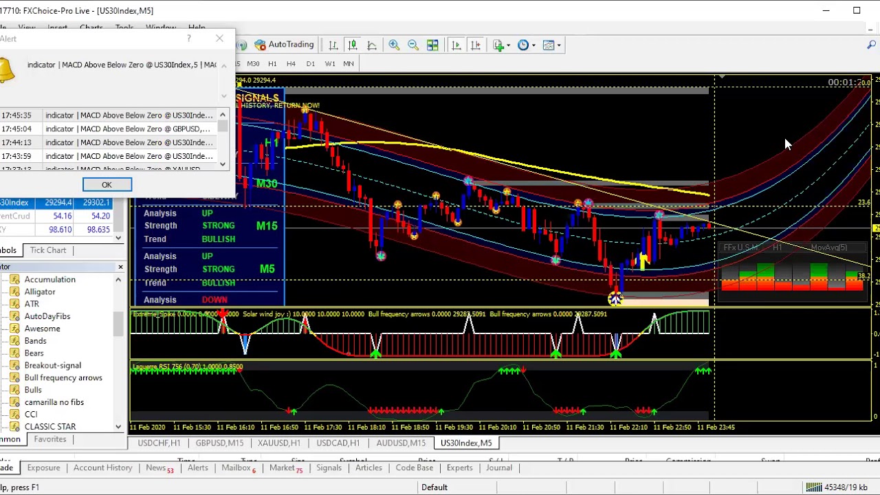 US30 Trade Results over 2000pips in 4 days - TRADERA ACADEMY - YouTube