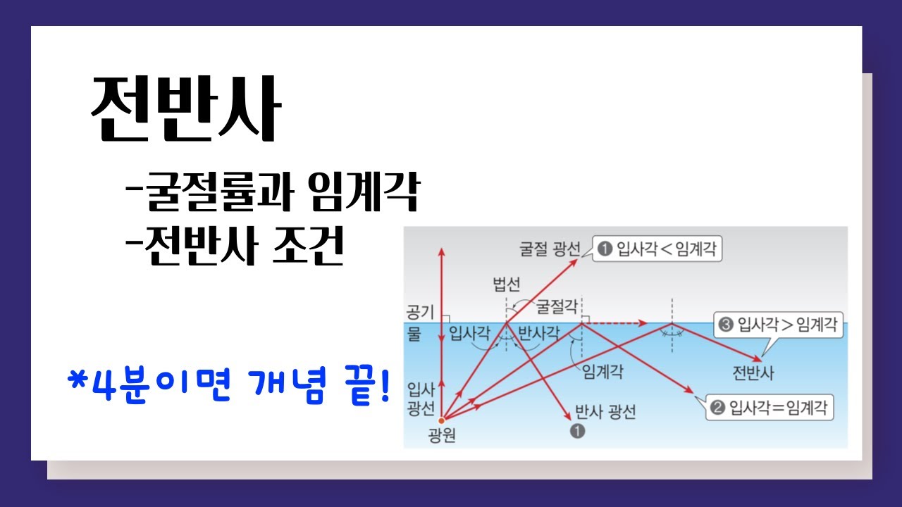전반사 l 굴절률과 임계각, 전반사 조건 - YouTube