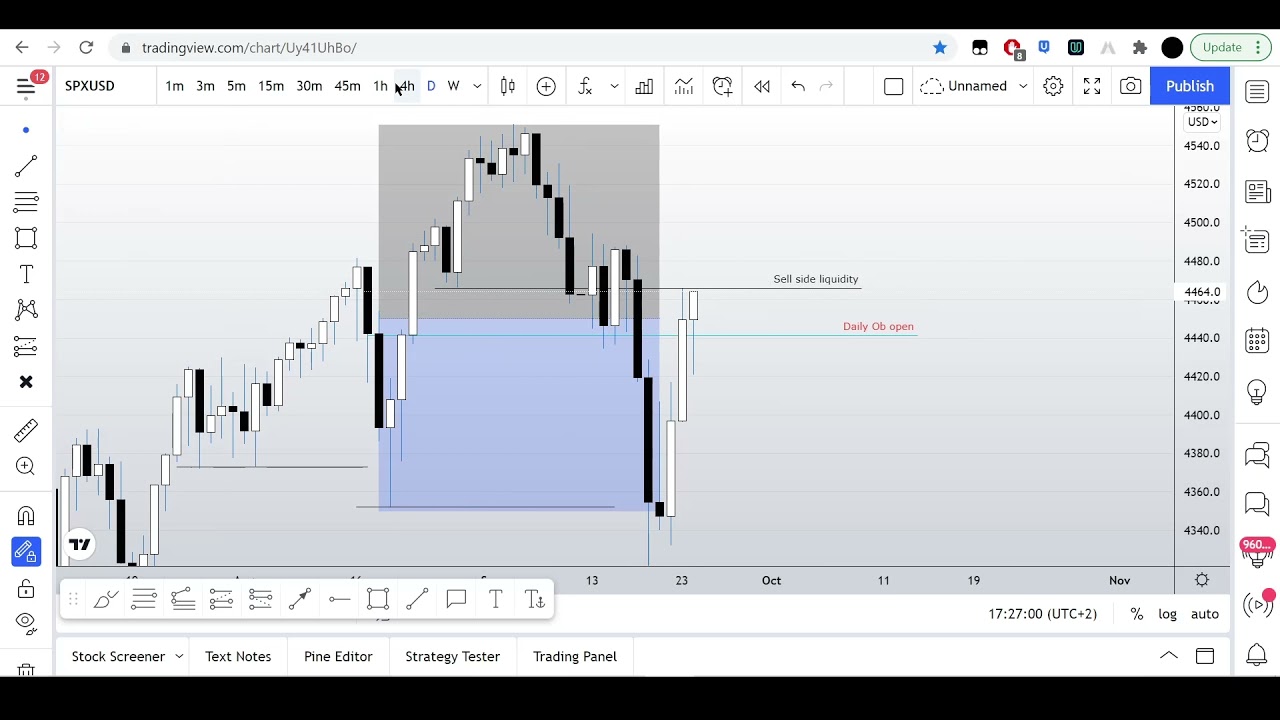 BEST WAY TO FIND HIGH PROBABLE SETUPS (smc strategy+approach) - YouTube