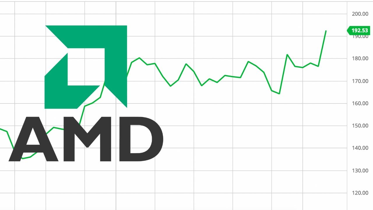 AMD Stock Analysis, $200+ Big Breakout! - YouTube