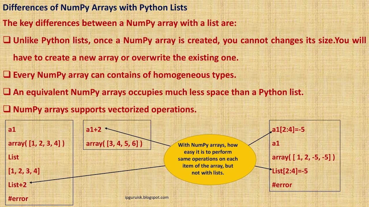 Class Xii Numpy Part 2 Youtube 4487