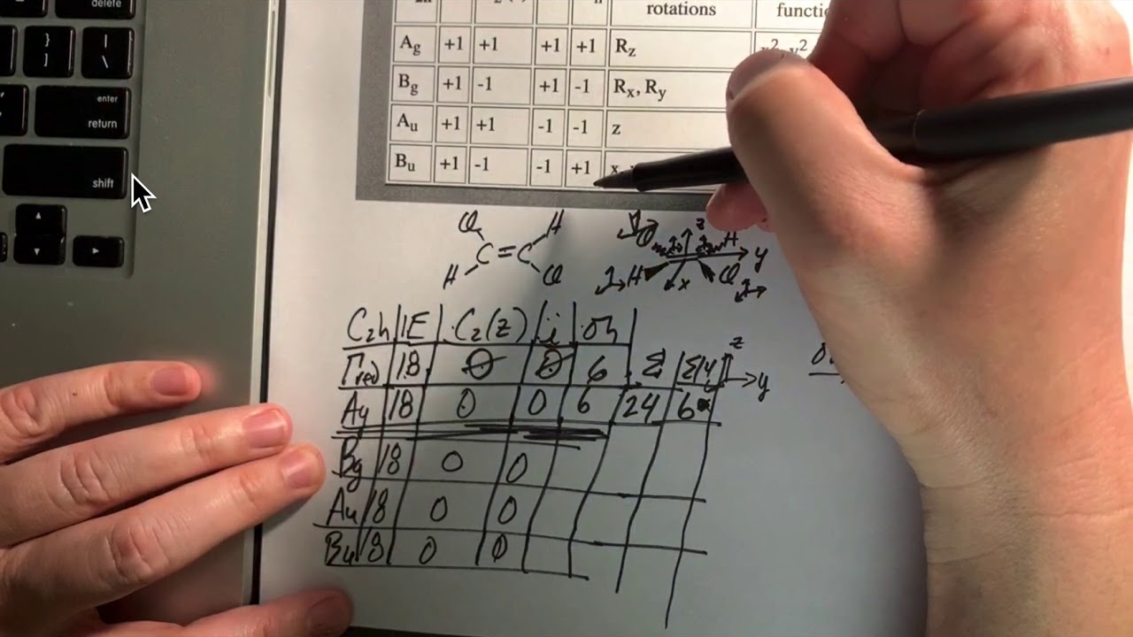 17+ C2H Character Table - CorinneSubhan