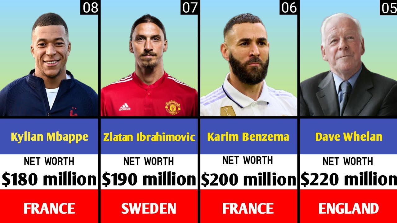 Top 20 Richest Soccer Players – Richest Footballers In The World – LIHS