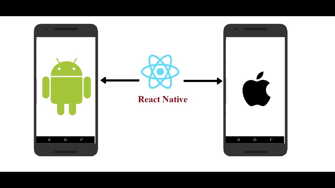 What Is React Native YouTube what-is-react-native-youtube