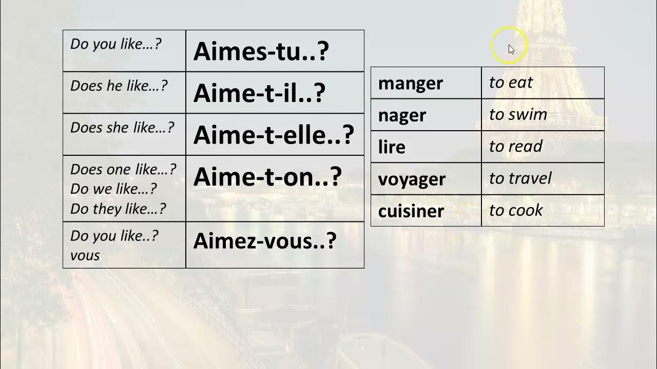 0077 Easily Learn French, AIMER + infinitive, asking questions - YouTube