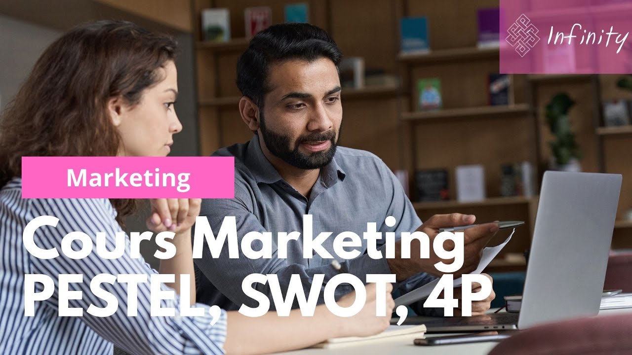 Cours Marketing : PESTEL, Porter, SWOT & Mix Marketing 4P 🚀 Formation ...