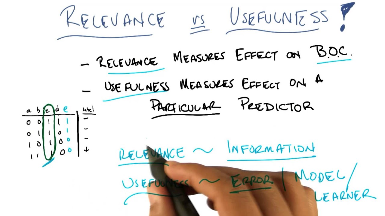 Relevance vs Usefulness - Georgia Tech - Machine Learning - YouTube