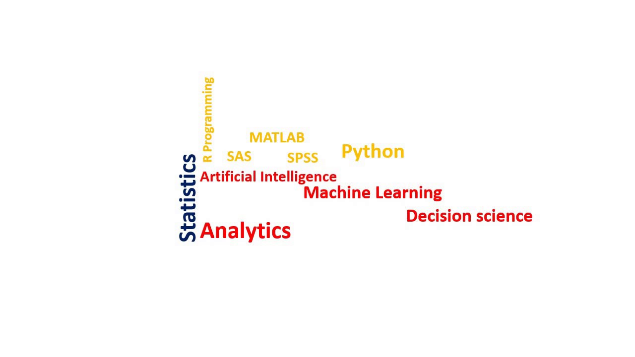 Data Science and Machine Learning - Niche Technology (R and Python ...