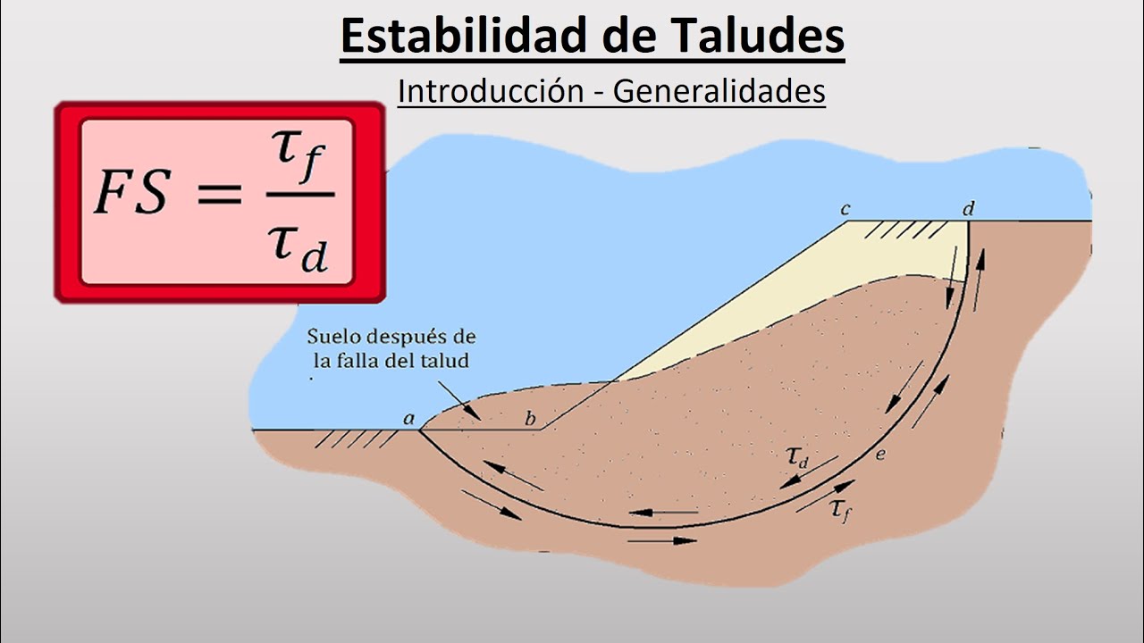 Estabilidad de Taludes - Generalidades - Mecánica de Suelos II - YouTube