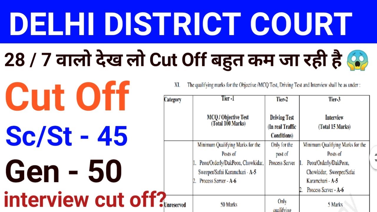 Delhi District Court || TOTAL CUT OFF || SC/ST Cut Off || DDC Group - C ...