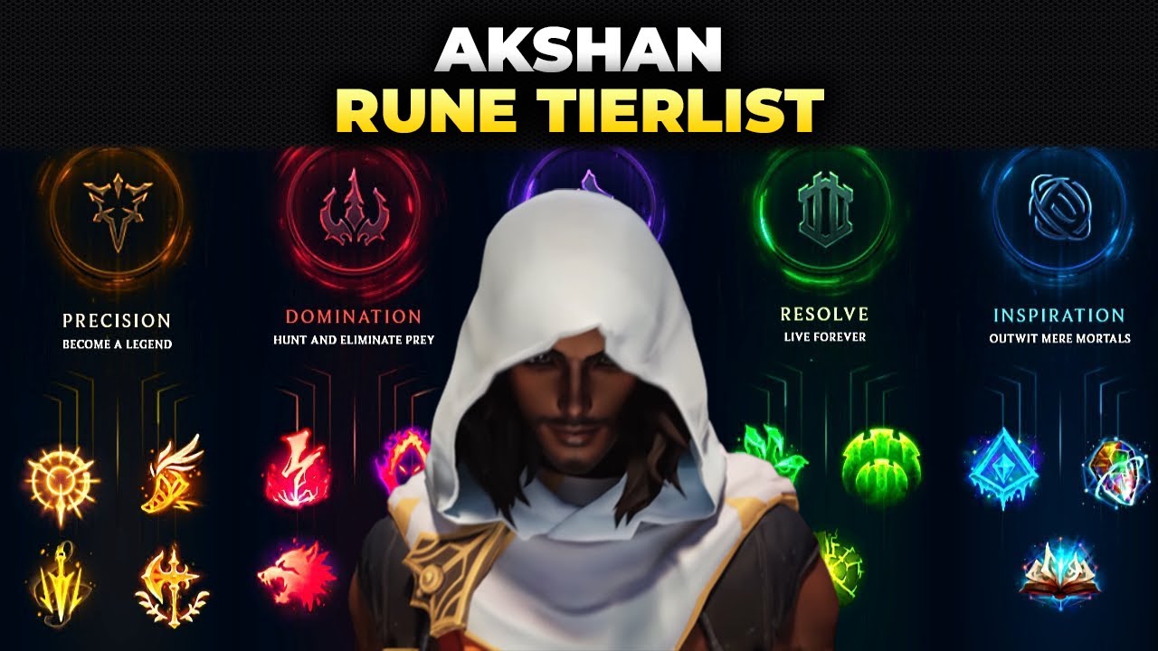AKSHAN RUNE TIERLIST - YouTube